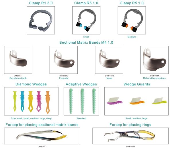 Sectional Matrix System A4 – each kit – THOMSEN DENTAL SUPPLIES